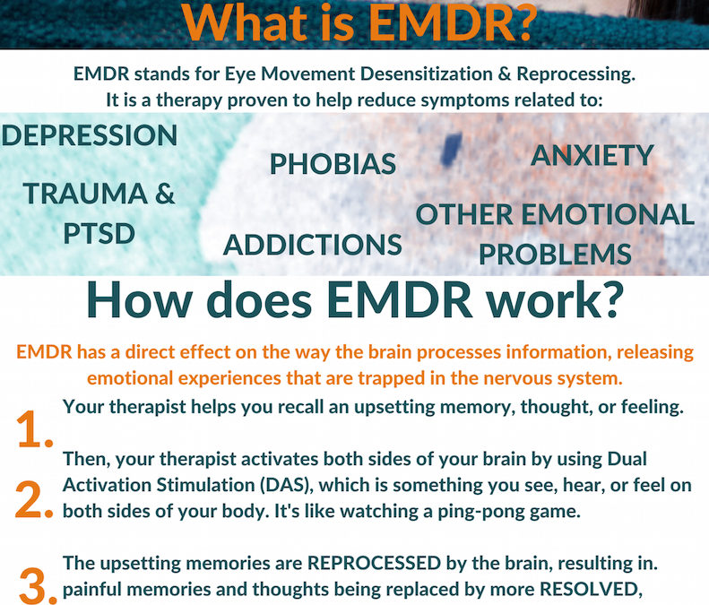 What Is EMDR Kindred Counseling